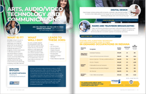 Career Technical Education (CTE) | Virtual Preparatory Academy of Indiana